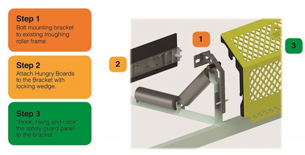 How it works « Diacon Australia
